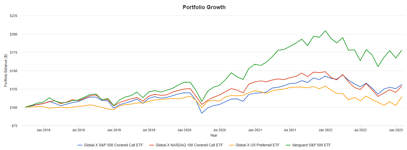 【東証版XYLD,QYLD,PFFD】Global Xの高配当ETF3銘柄の比較【2868,2865,2866】