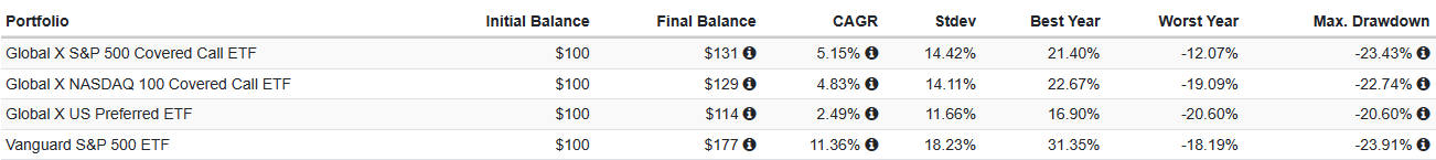 【東証版XYLD,QYLD,PFFD】Global Xの高配当ETF3銘柄の比較【2868,2865,2866】
