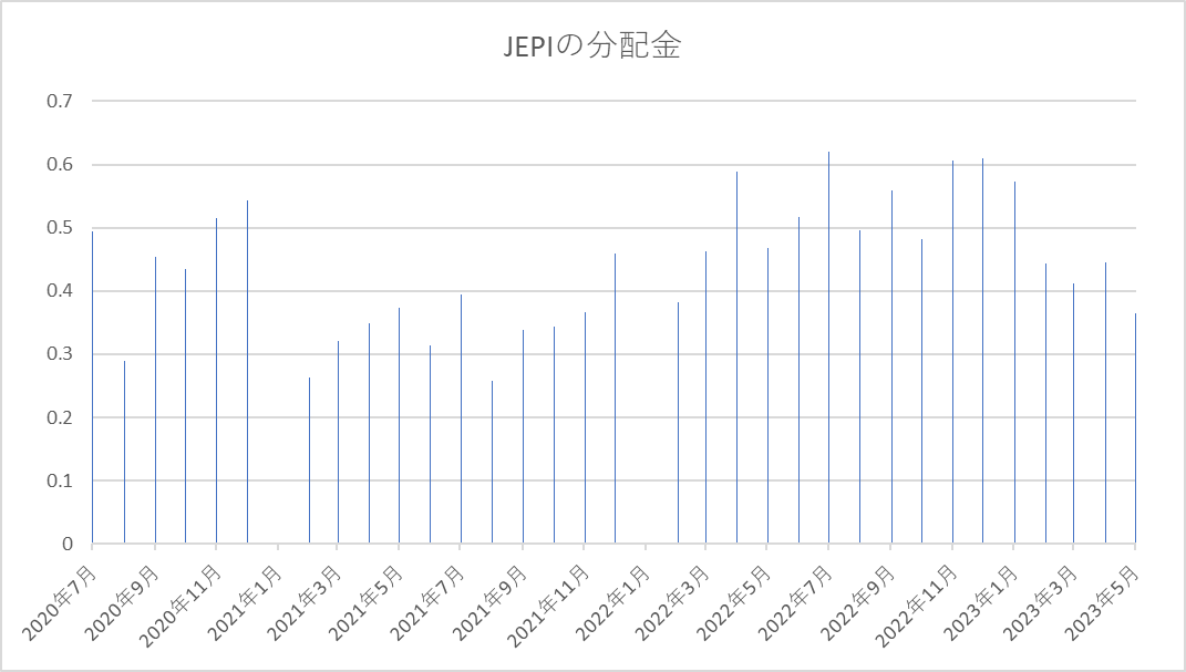 【危険？】「JEPIでFIRE」はおすすめしない。理由6選と対応案2つ | 酪農と株式投資と日本酒と